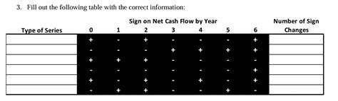 Solved 3 Fill Out The Following Table With The Correct