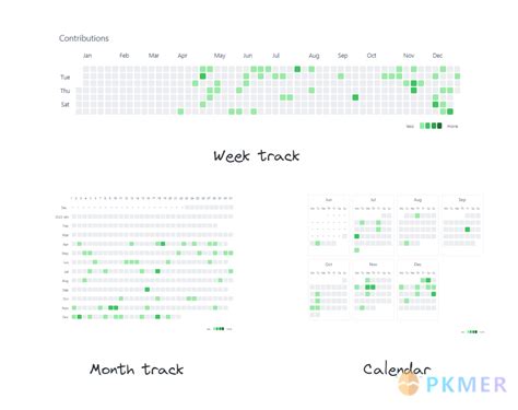 Obsidian 插件：【readme】contribution Graph