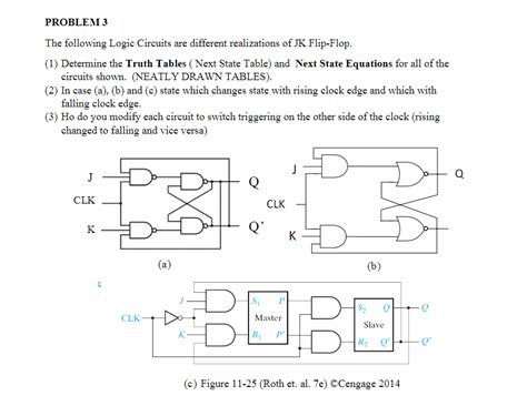 Solved PROBLEM The Following Logic Circuits Are Different Chegg