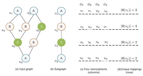 Applied Sciences Free Full Text A Parallel Approach For Frequent