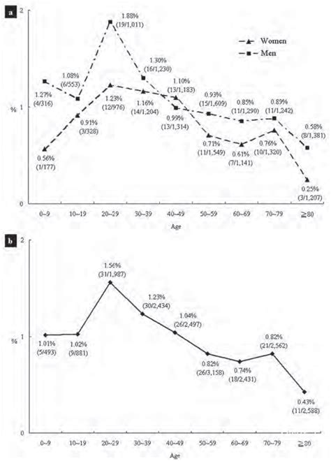 广州医科大学附属第五医院 病例分享：儿童透明隔囊肿的神经内镜手术治疗 脑医汇