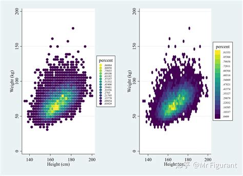 Stata学习：如何绘制热图 Heatplot Heatmap ？ 知乎