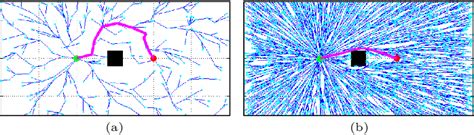 Figure 2 From Informed Sampling For Asymptotically Optimal Path
