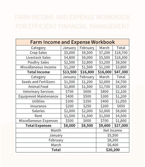 Farm Expense Spreadsheet Template Free Fanny Printable