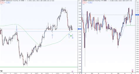 Break Retest Strategy Free Forex Trading Systems BabyPips Forum