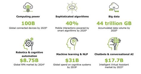 banking fintech ai bigdata robotics machinelearning chatbots