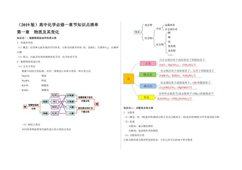 必修第一册 章节知识点清单 高中化学 人教版（2019） 21世纪教育网