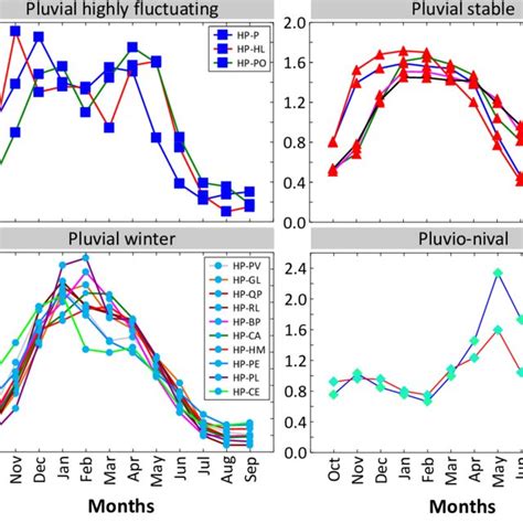 Description Of The Hydrologically Based Environmental Flow Methods