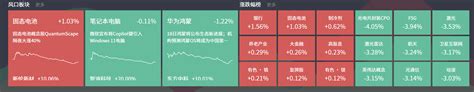 1月5日主题复盘 市场情绪低迷，固态电池、笔记本电脑等有异动 选股通 智选好股票