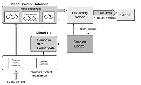 Diagram Of The Architecture S Workflow Download Scientific Diagram