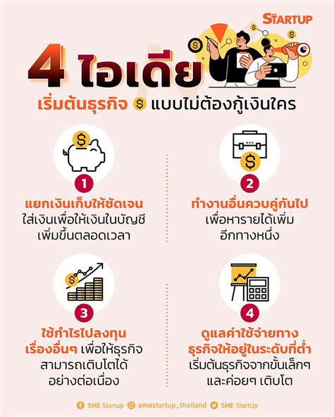 Sme Startup ในยุคที่โลกแห่งการค้าการทำธุรกิจมีความเป็นไปได้ในหลายๆ ช่องทาง ตั้งแต่การเปิดร้าน