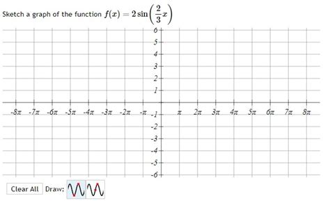 Solved Sketch A Graoh Of The Function F X 2sin −x2 Waw