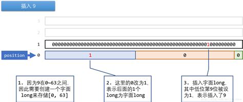 ewahcompressedbitmap数据结构及原理 csdn博客