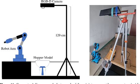 figure 11 from lab scale model experiment of smart hopper system to