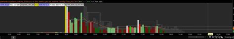 Thinkorswim Relative Volume Standard Deviation Indicator Etsy
