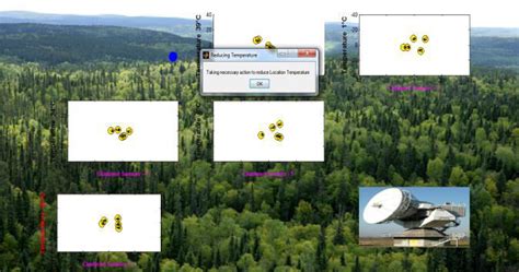 a deploying sensor nodes in the forest zone b cluster head 1