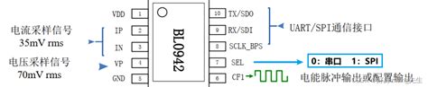 【esp32】bl0942功耗传感器spi接口驱动 Csdn博客