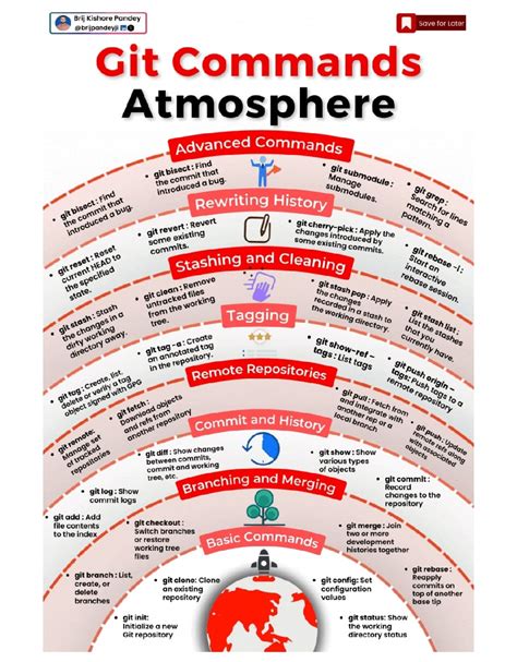 Git Commandes Atmosphère Iamemoriescom