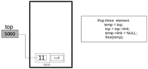 Implement Stack Using Linked List Programming And Data Structures