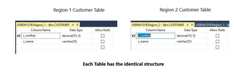 Qlik Replicate Many To One Replication Configurat Qlik Community
