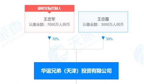 华谊兄弟王忠军王忠磊等新增被执行人信息 执行标的约184亿