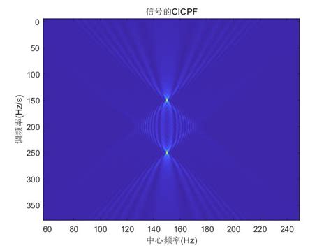 LFM信号调频率估计MATLAB仿真 cicpf 算法 CSDN博客