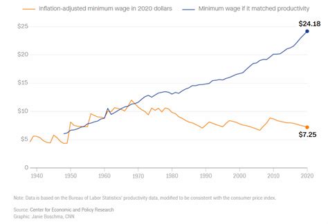 Nick Explains Minimum Wage The Carroll News