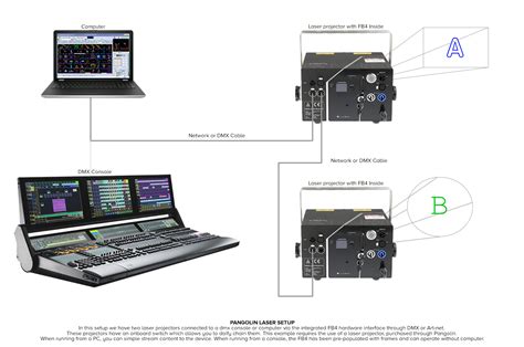 Hardware Setup Diagrams Pangolin Laser Systems