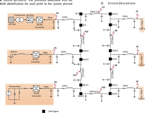 Figure 1 From Pscademtdc Based Simulations For Fault Analysis And