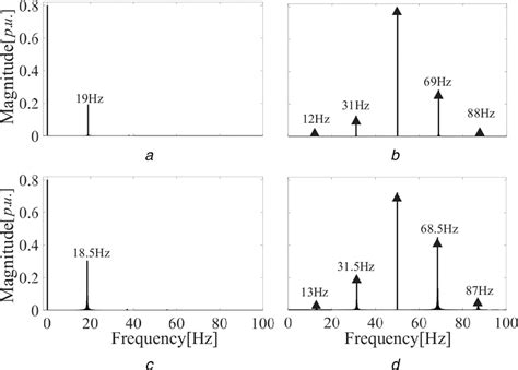 Fourier Spectra Of Current In Abc And Dq Coordinates A C Fourier Download Scientific Diagram
