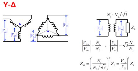Sequence Impedances And Networks In Power Systems