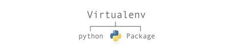 安裝virtualenv 20x來虛擬化python執行環境 Jovepater