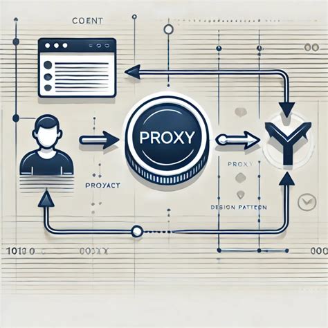 Mastering Proxy Patterns In Kotlin Boost Your Code Efficiency Kotlin