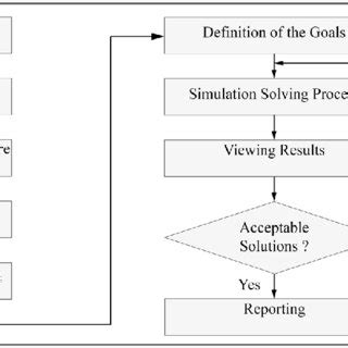 CFD Application Algorithm Flowchart Download Scientific Diagram