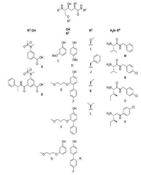 Design And Synthesis Of Hydroxyethylene Based Bace 1 Inhibitors