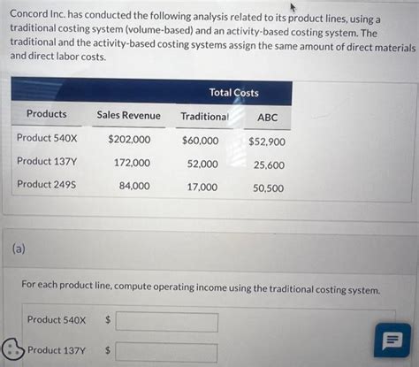 Solved For Each Product Line Compute Operating Income Using