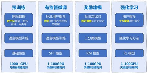 大模型高效微调详解 从adpter、prefixtuning到lora csdn博客