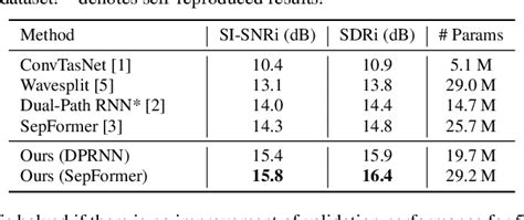 table 2 from unifying speech enhancement and separation with gradient