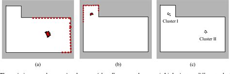 Figure 4 From A Novel Approach For Lidar Based Robot Localization In A Scale Drifted Map
