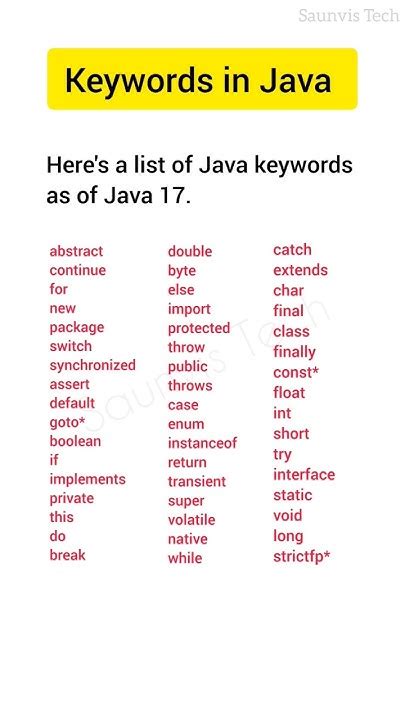 Keywords In Java Java Tutorial For Beginners Javatutorial Youtube