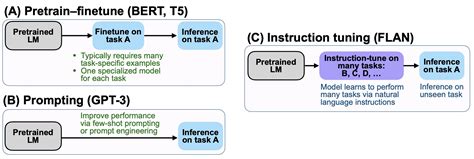 Gpt Instructgpt Llm Ilyee Blog