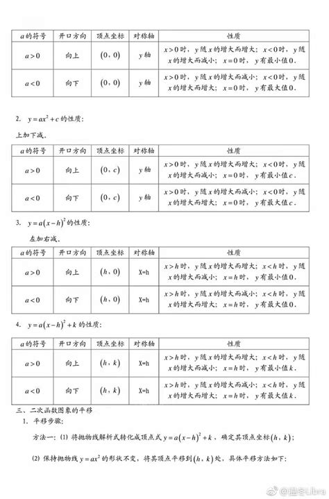 函数 高清图片，堆糖，美图壁纸兴趣社区
