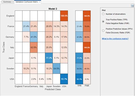 Confusion Matrix Matlab