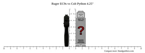 Ruger Ec9s Vs Colt Python 4 25 Size Comparison Handgun Hero