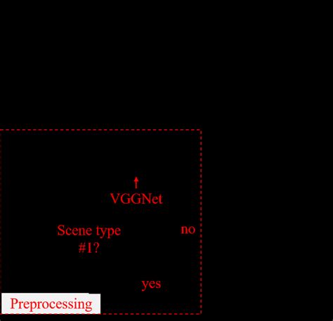 Flowchart Of The Proposed Autofocus Approach Download Scientific Diagram