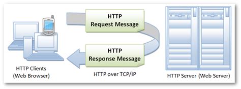 Websocket E