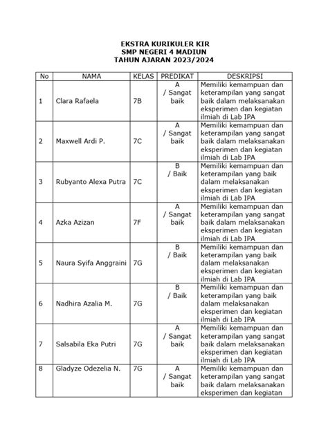 Laporan Ekskul Kir Pdf