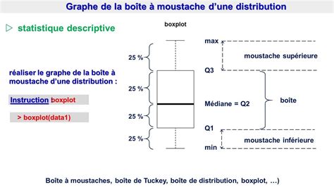 Diagramme En Boîte Boîte à Moustaches Boîte De Tukey Boxplot