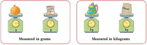 Filling And Lifting Chapter Notes Mathematics For Class 3 Maths Mela