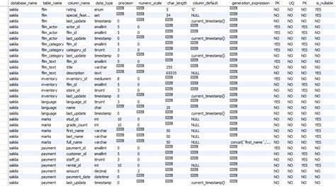 List All Table Columns With Details Pks Uks Fks Default Computed